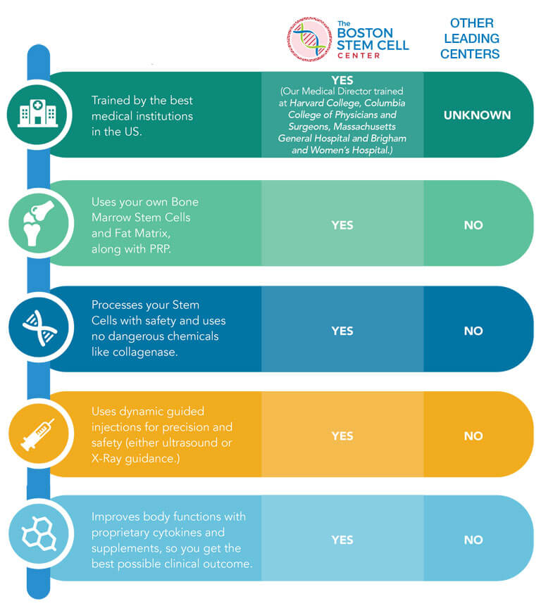 All about Boston Applied Biologics
